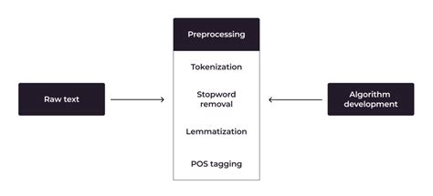 How Nlp Is Transforming Communication Gcore