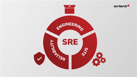 The Great Debate SRE Vs DevOps What S The Difference And Which Is Right For You