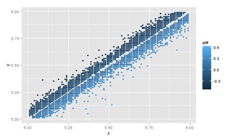 R Missing Colourbar In Ggplot2 Stack Overflow