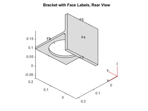 Evaluate Flux Of Pde Solution Matlab Evaluatecgradient Mathworks América Latina