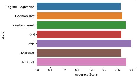 Github Ritik Water Quality Prediction Using Ml Algorithms