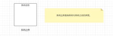 uml14种图 uml图 csdn博客