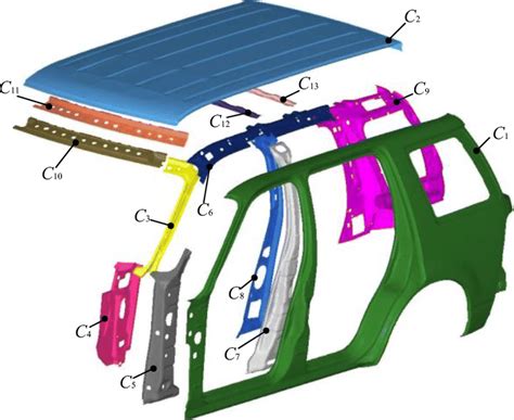 Suv Structure Components Considered In The Rollover Crashworthiness Download Scientific Diagram