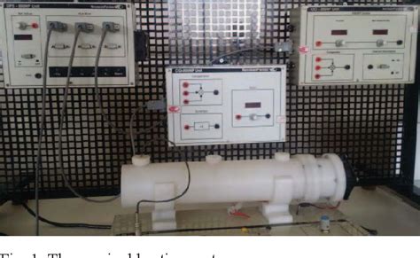 Figure 1 From Fuzzy Logic Self Tuning Pid Controller Design Based On