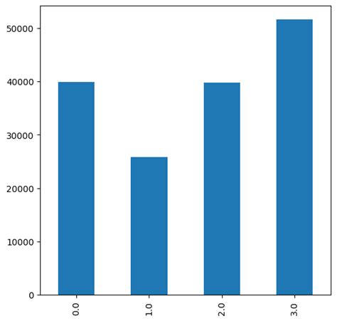 Rasters Rasterio — Spatial Data Programming With Python