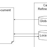 Iterative Refinement Model For The Candidates Refinement Phase Download Scientific Diagram