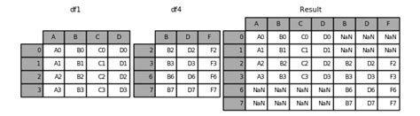 Pandas Merge Multiple Data Frames Into A Single Data Frame In Python