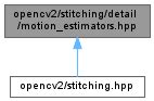 Opencv Opencv Stitching Detail Motion Estimators Hpp File Reference