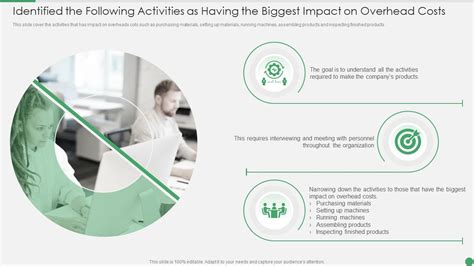 Identified The Following Activities As Having The Biggest Impact On Overhead Costs Ppt Gallery