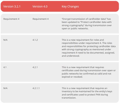 PCI DSS Its Time For A Change ERMProtect Cybersecurity