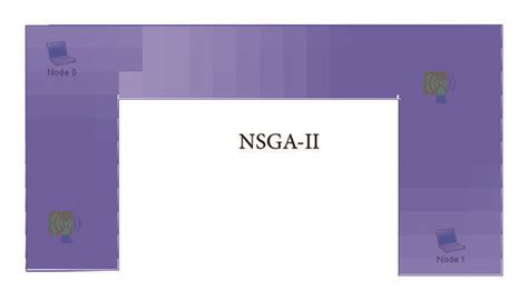 Comparison Of Solutions For Ssga And Nsga Ii On A Small Scenario Download Scientific Diagram