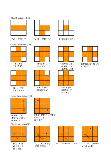 Pin By Michael On M Rubiks Cube Algorithms Rubiks Cube Patterns