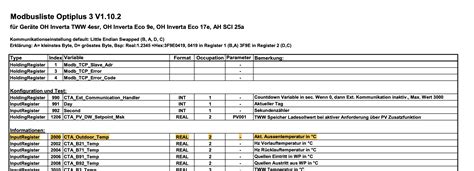 Modbus TCP For CTA Heatpump Configuration Home Assistant Community