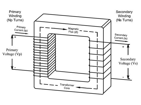 Understanding Transformer Core Structures Insights From Wuxi Zhongpu Electrical Zpdqcore Understanding Transformer Core Structures Insights From Wuxi Zhongpu Electrical Zpdqcore