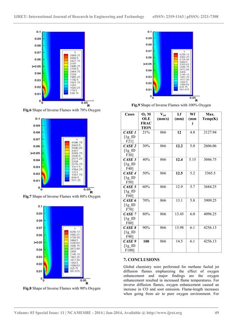 Analysis Of Methane Diffusion Flames Pdf