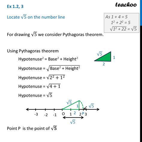 Represent Root On The Number Line With VIDEO Teachoo