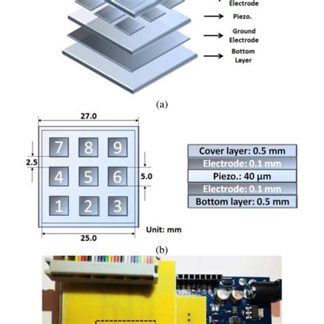 A Structure Of The Assembled Touch Panel B Top View And Cross Download Scientific Diagram