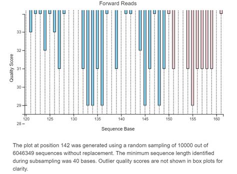 interactive quality plot interpretation and colors user support