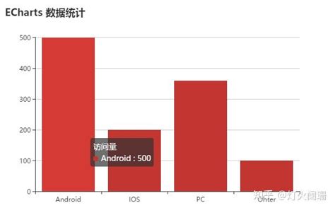 EChart js 简单入门 知乎