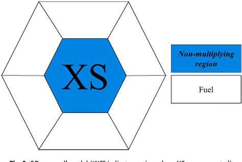 Figure 9 From Use Of Monte Carlo Code Mcs For Multigroup Cross Section