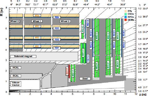 Figure From Implementation Of An FPGA Based Calibration Procedure At The Detector Level For