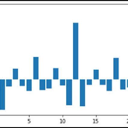 Auto Correlation Function Download Scientific Diagram