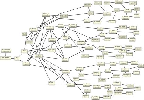 Figure 1 From Advanced Metering Infrastructure Reference Model With