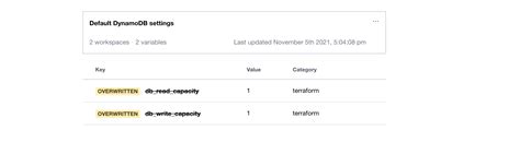 Manage Variable Sets In Terraform Cloud Terraform Hashicorp Developer