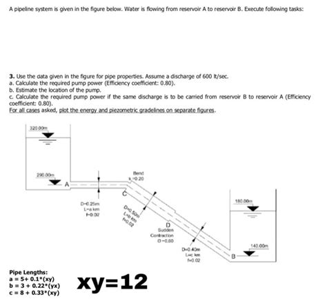 Solved A Pipeline System Is Given In The Figure Below Water Chegg Com