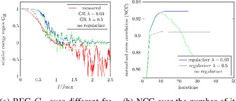 Figure 6 From Deconvoptim Jl Signal Deconvolution With Julia