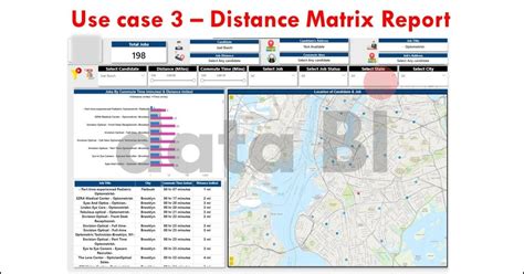 Distance Matrix Report Data Bi