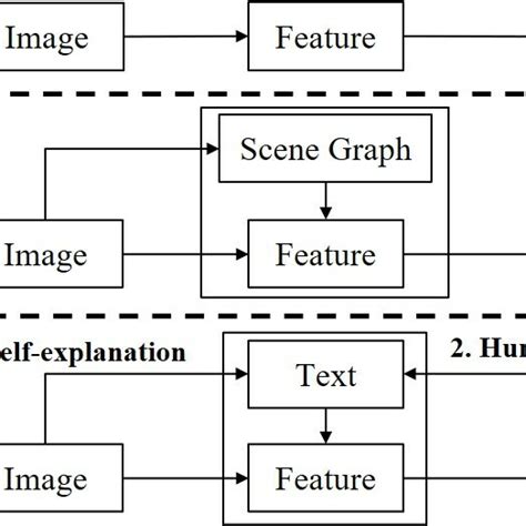 various model structures for robotic grasping a end2end chu et al