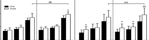 quantitative parameters measured before and after 8 weeks of learning