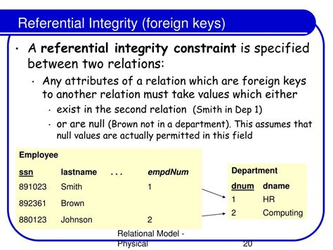 Ppt F28dm Database The Relational Model Physical Design Powerpoint