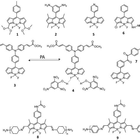 Schematic Approach For Designing A Bodipy Based Probe For Explosives Download Scientific