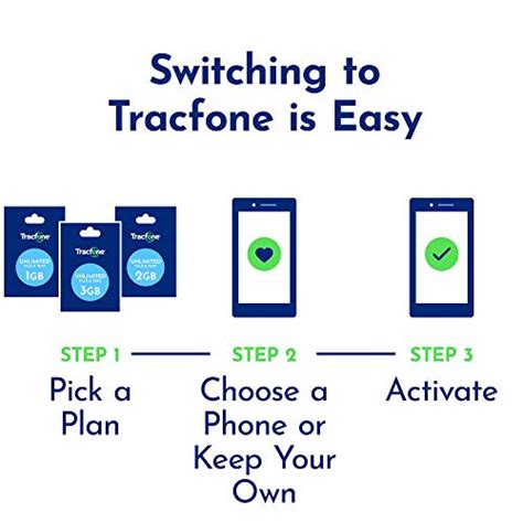 TracFone Data AddOn Card GB Physical Delivery Pricepulse