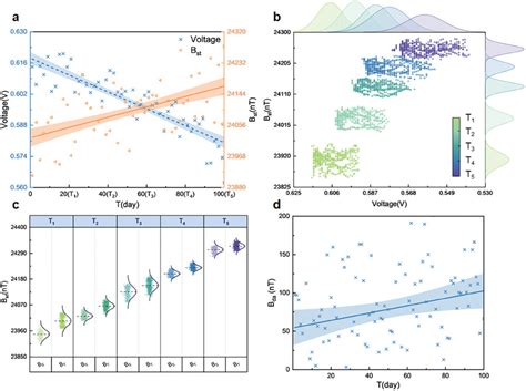 Magnetic Array‐aided Visualizing Pemfc Degradation Heterogeneity Sun 2024 Advanced Science