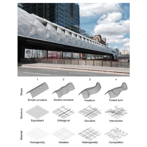 Complexity Of Timber Gridshells Parametric House