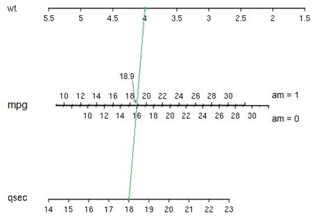 Regression Clarifications Regarding Reading A Nomogram Cross Validated