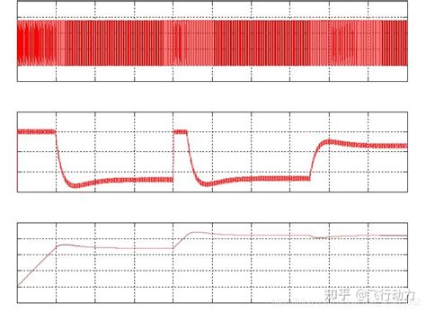 直流电机闭环调速系统 simulink仿真模型 知乎