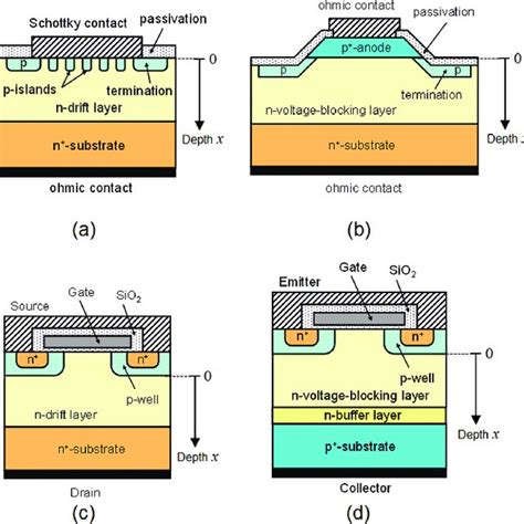 Schematic Structures Of Typical Sic Power Devices A Junction Barrier Download Scientific