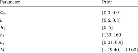 The Range Of The Uniform Priors For The Parameters Used For The Mcmc