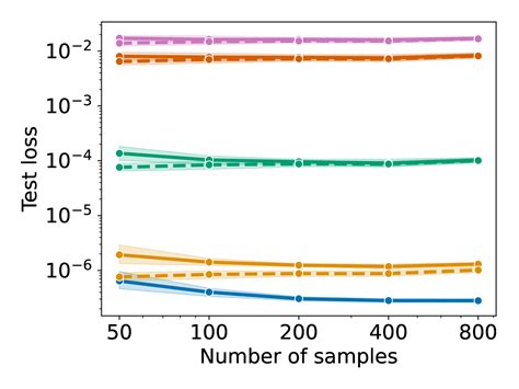learning social welfare functions ai research paper details