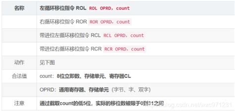 ia 32汇编语言笔记（14）—— ia32汇编指令小结 吉林大学ia32架构汇编语言上机 csdn博客
