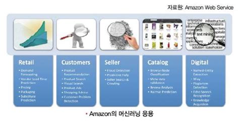 비전시스템