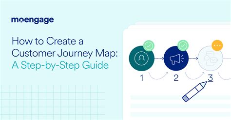 Customer Journey Map What It Is And How To Create One