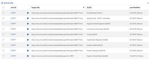 Link Does Not Open · Issue 16042 · Dotnetdocs · Github