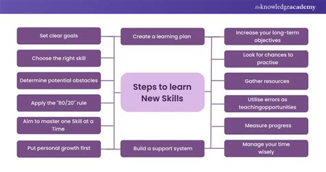 tips and strategies for learning new skills all you need to know