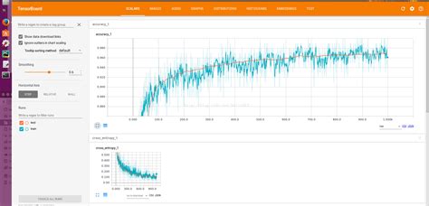 Tensorflow在mnist中的应用 训练过程的可视化tensorflow Mnist 可视化 训练 Csdn博客