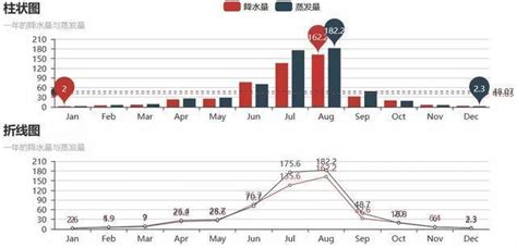 Python与echarts相结合的可视化工具：pyecharts Python基础教程